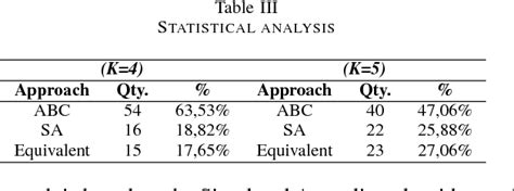 Table Iii From Simulated Annealing Applied To Lut Based Fpga Technology
