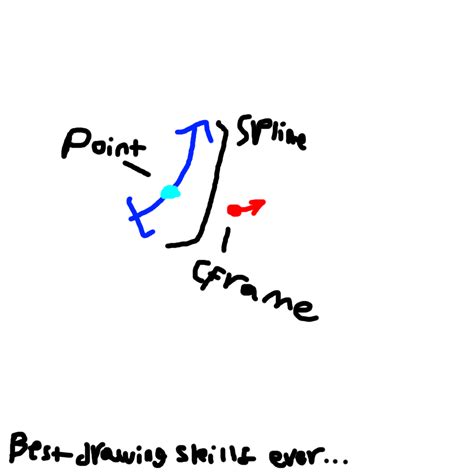 Get Spline Time Position From A Cframe Scripting Support Developer