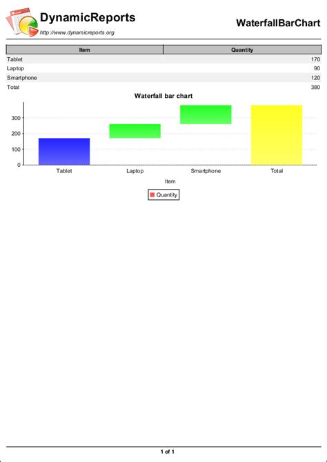 WaterfallBarChartReport DynamicReports