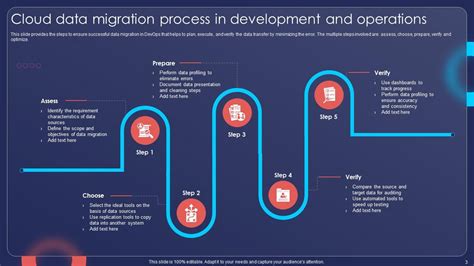 Cloud Data Migration Powerpoint PPT Template Bundles PPT PowerPoint