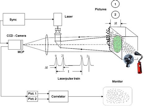 Particle And Speckle Imaging Velocimetry Applied To A Monostatic Lidar