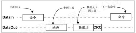 基于fpga的sd卡的数据读写实现（sd nand flash） 综合技术交流 电子技术论坛 广受欢迎的专业电子论坛