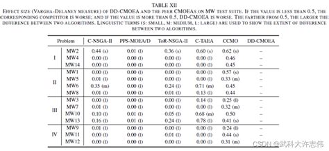 【论文研读】 用于约束多目标优化的新型双阶段双种群进化算法补充材料a Learning Guided Parameter Setting For Constraine Csdn博客
