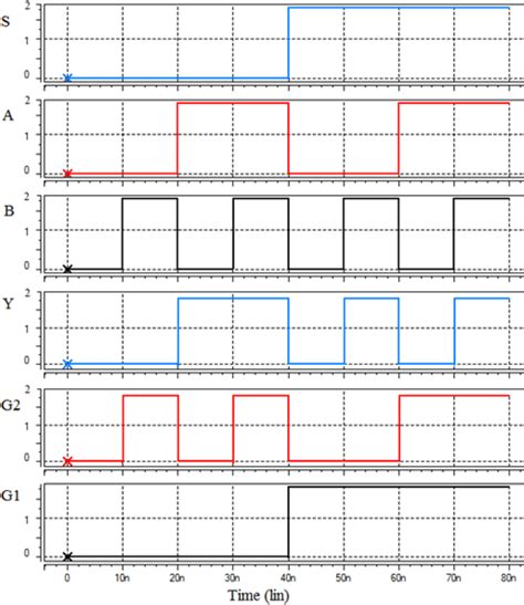 Reversible Proposed Multiplexer Response Download Scientific Diagram