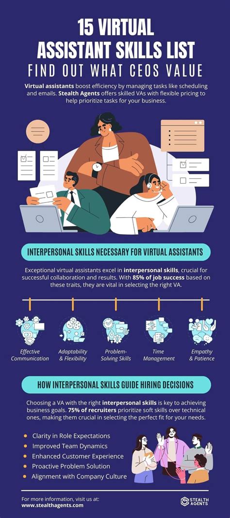 15 Virtual Assistant Skills List