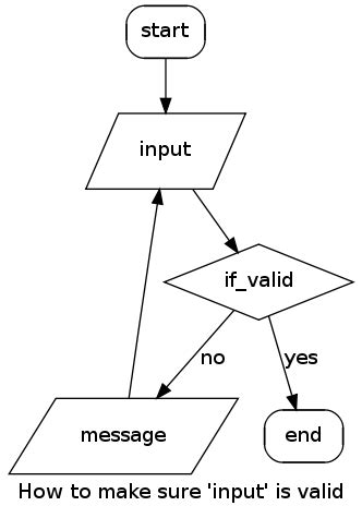Graphviz State Diagram Retyexcellent
