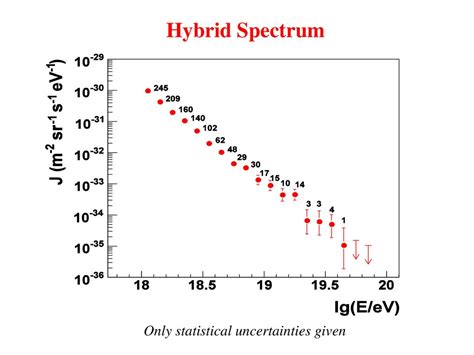 30th International Cosmic Ray Conference Ppt Download