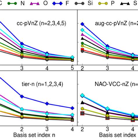 basis set errors of rpt2 pbe total energies on a logarithmic scale for