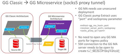 Oracle Goldengate 微服务版安装和数据实时同步【updating】 知乎
