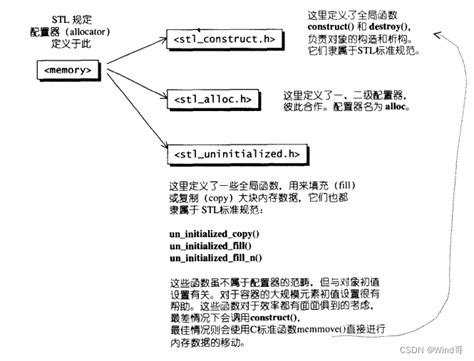 stl源码剖析—学习记录 查看stl源码 csdn博客