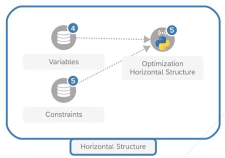 Linear Programming On SAP Profitability And Perfor SAP Community