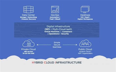 Nutanix Tingkatkan Kemampuan Hci Dengan Kinerja 50 Lebih Cepat