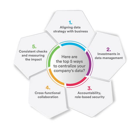 Data Centralization Top 5 Ways To Centralize The Data Of Your Company