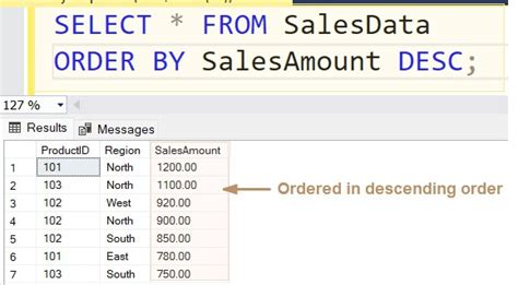 Order By Clause In Sql Server Sql Server Guides