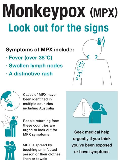 More Than Locally Acquired Monkeypox Cases In Victoria The West Australian