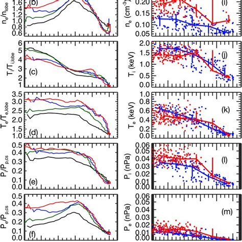 The Simulated A Ion And B Electron Density C Ion And D Download Scientific Diagram