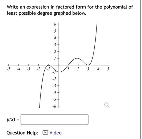 Solved Write An Expression In Factored Form For The