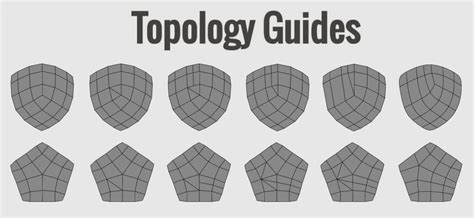3d Modeling Detail Topology