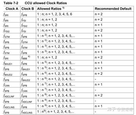 Autosar Mcal Mcu配置时钟 基于cfg 知乎