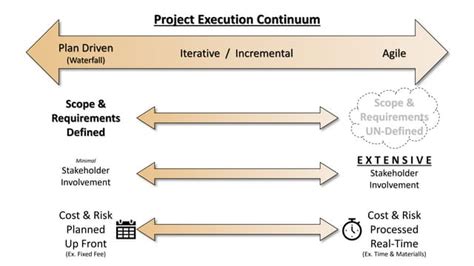 Project Continuum Ppt