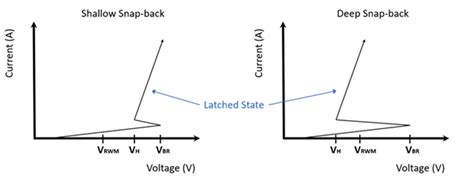 Faq Can An Esd Diode Experience Latch Up Interface Forum