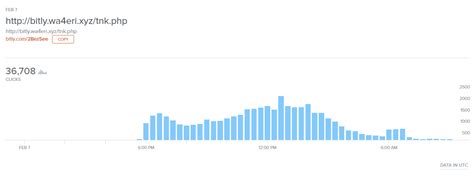 Greedy Cybercriminals Host Malware On Github Avast Threat Labs