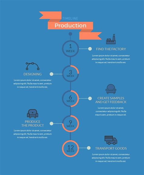 Production Timeline Infographic Template Artofit