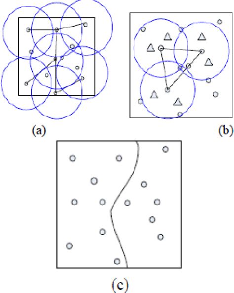 Figure 1 From Coverage Optimization Techniques In Wsn Using Pso A