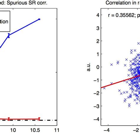 Robustness Of Test Statistic To Short Range Correlation Right Download Scientific Diagram