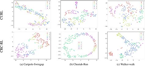 Figure 1 From Crc Rl A Novel Visual Feature Representation