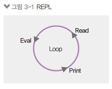 [개정3판] node js 교과서 18강 repl과 js 파일 실행하기