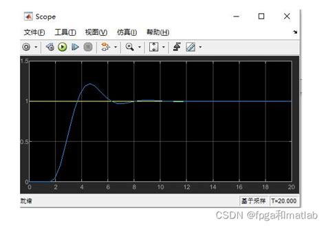 Pid控制器、模糊控制器、神经网络控制器的对比仿真模糊神经网络pid控制 Csdn博客