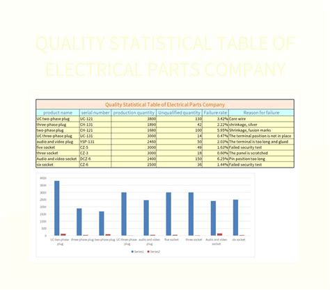 Quality Statistical Table Of Electrical Parts Company Excel Template