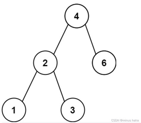 【leetcode】二叉搜索树节点最小距离 C Python写出代码求所有 子数节点偏差值”中的最小值其中 Root 为根函数返回值为最小 Csdn博客