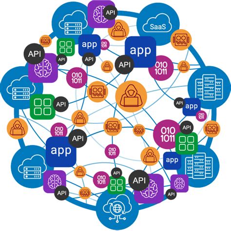 A New Generation Of Hybrid Cloud Adc Solutions F5