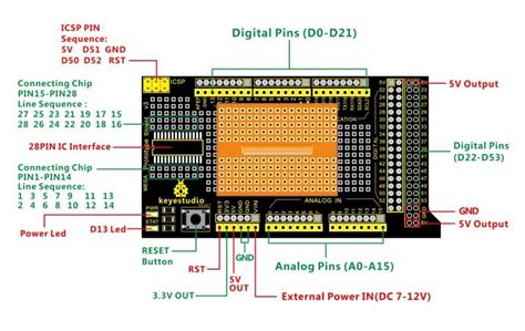 All You Need To Know About Pinout Arduino Protoshield Kit V6
