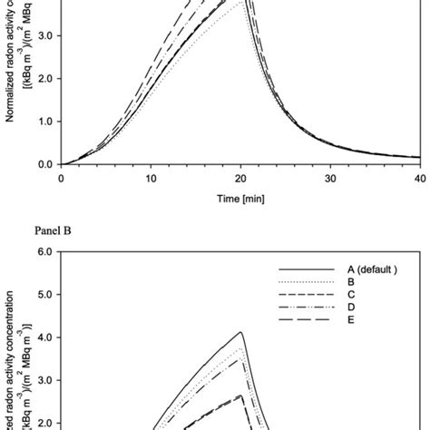 Inter Subject Variability Due To Individual Anatomical A And Download Scientific Diagram