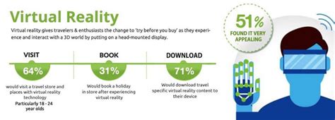 Virtual Reality Statistics