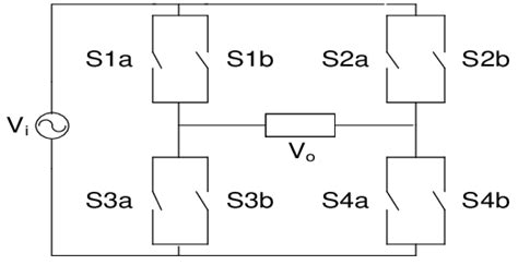 Flow Chart Dissertation Process Download Scientific Diagram