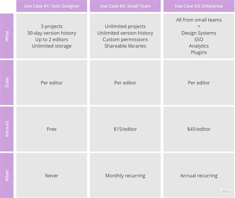 A Guide To Monetization Models Logrocket Blog