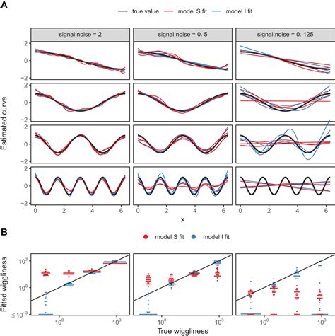 generalized additive model r