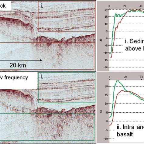 Example Stack Section A Before And B After Application Of The Download Scientific Diagram