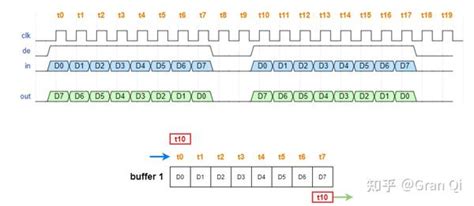 Fpga 乒乓操作 知乎
