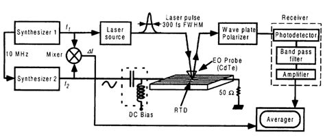 Experimental Setup For Measuring The Switching Time Of Rtds Download