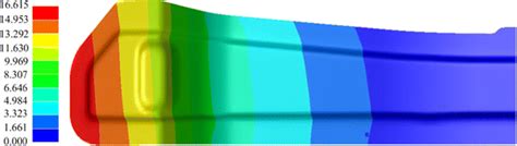 Product Shape Errors In The First Springback Simulation Download