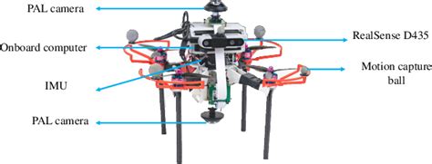 Lf Vio A Visual Inertial Odometry Framework For Large Field Of View Cameras With Negative Plane