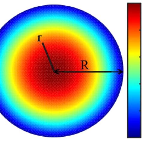 The Multi Resonant Slot Array Antenna A Simulated And B Fabricated
