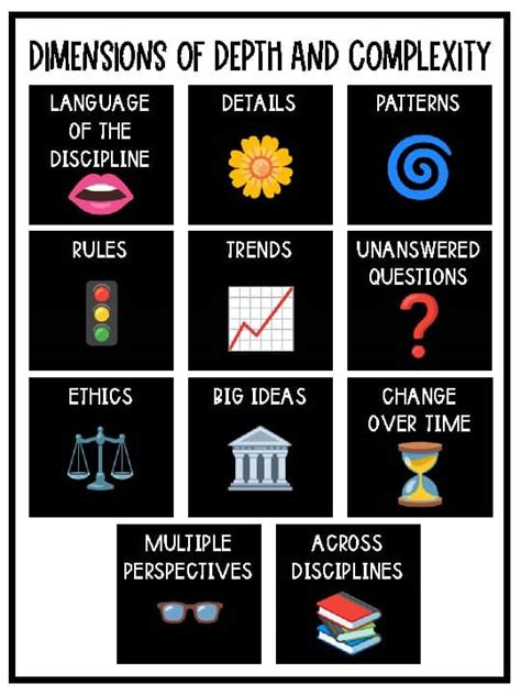 Dimensions Of Depth And Complexity Chart And Notes By In My Teacher Era Dimensions Of Depth And Complexity Chart And Notes By In My Teacher Era