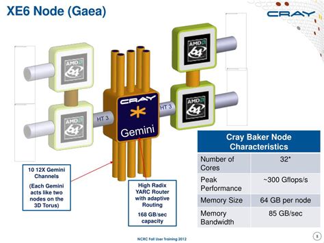 Ppt Introduction To The Cray Xk7 Powerpoint Presentation Free