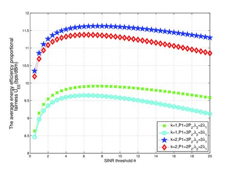 The Relationship Between Energy Efficiency Proportional Fairness Download Scientific Diagram
